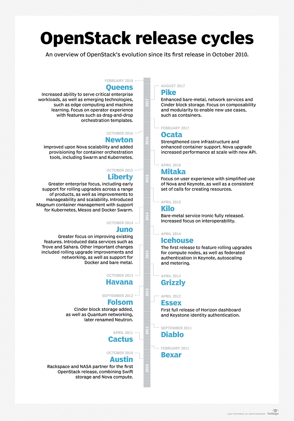 VMware-OpenStack partnership shifts in evolving market