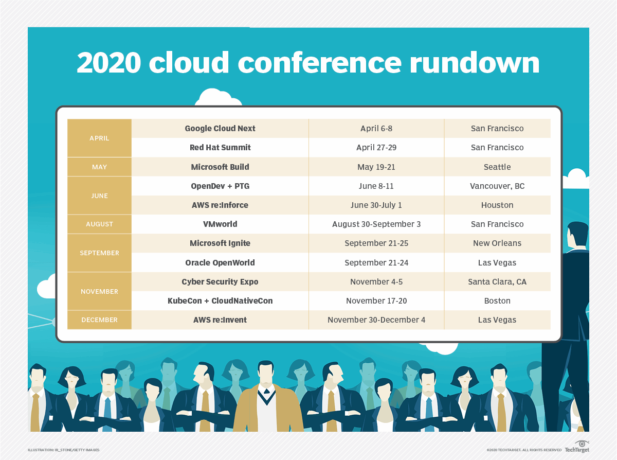 Cloud conferences to watch out for in 2020 | TechTarget