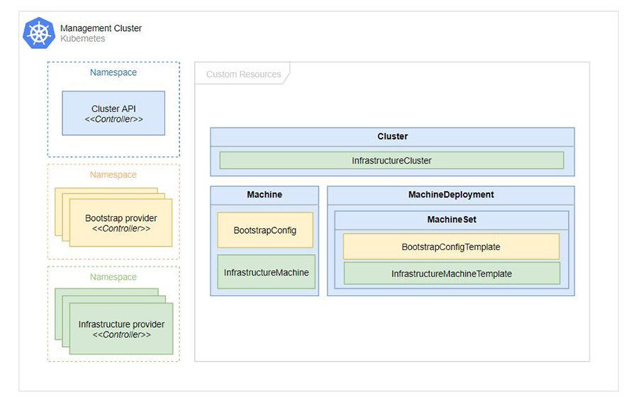 IT pros clamor for Kubernetes multi-cloud deployment API