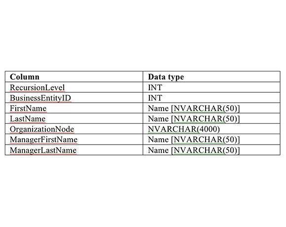 T-SQL tricks for SQL Server 2012: T-SQL statements