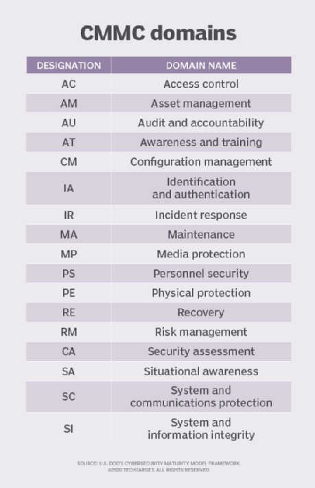 为IoT在美国的角色遵守方面的作用 - 10bet官网怎么样