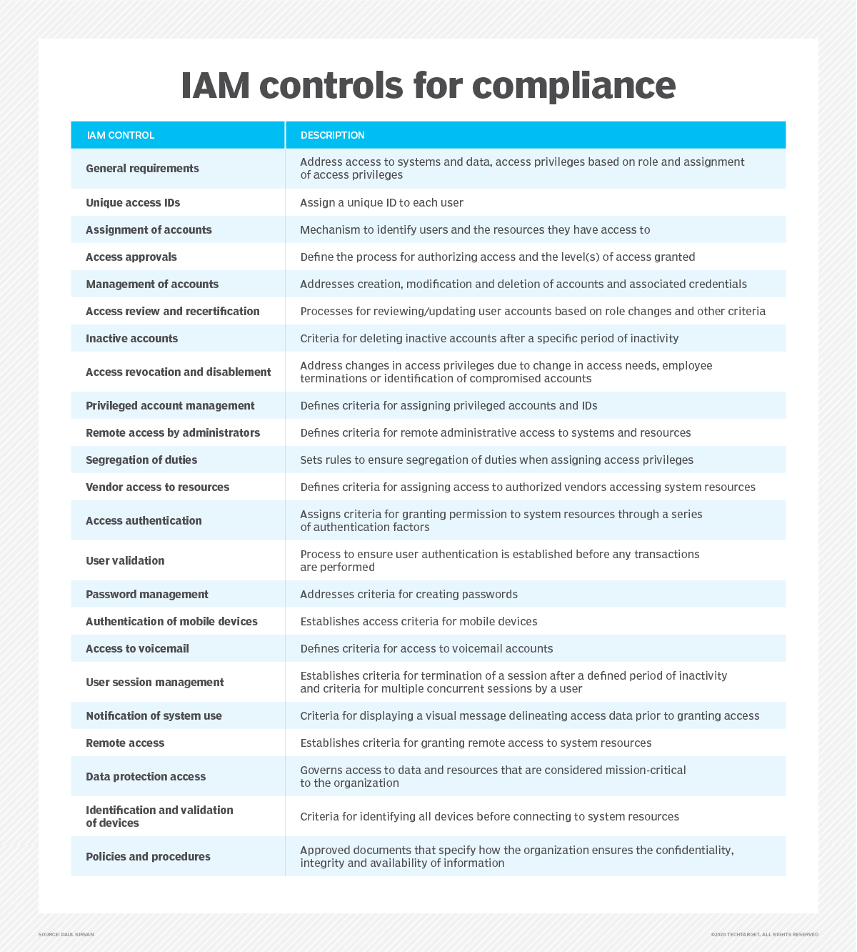 Guide to IAM: What is identity and access management? – t-Blog