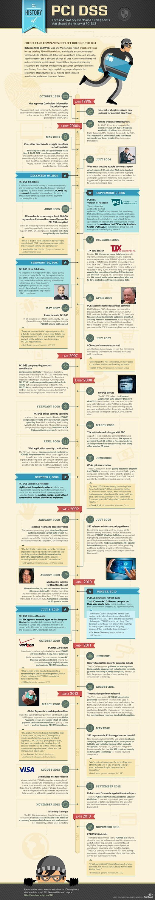 What Is PCI DSS Compliance Payment Card Industry Data Security