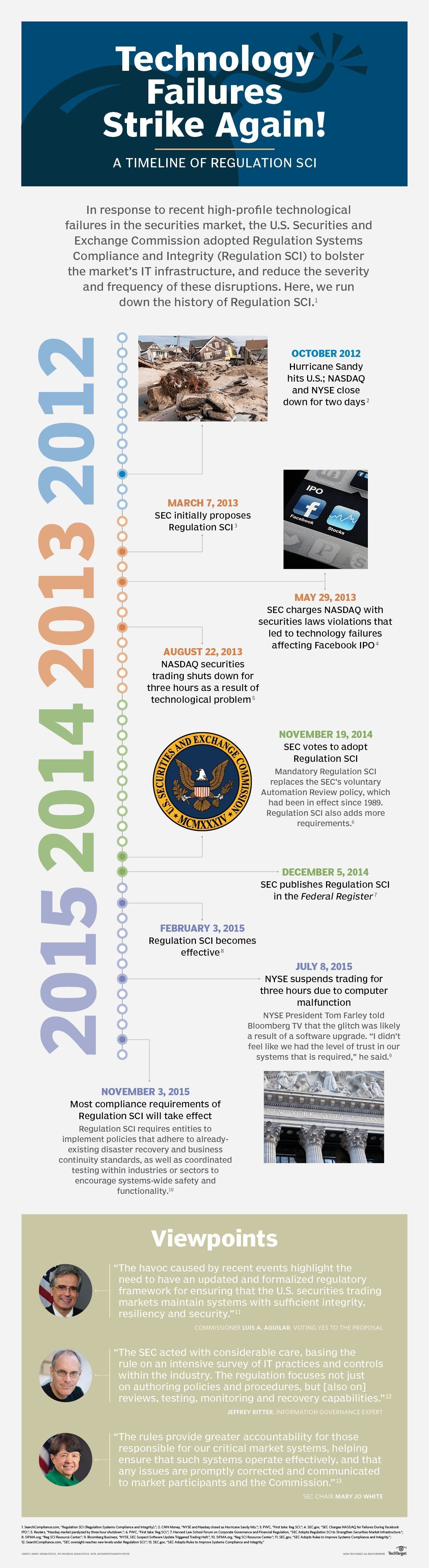 What is Regulation SCI (Regulation Systems Compliance and Integrity ...