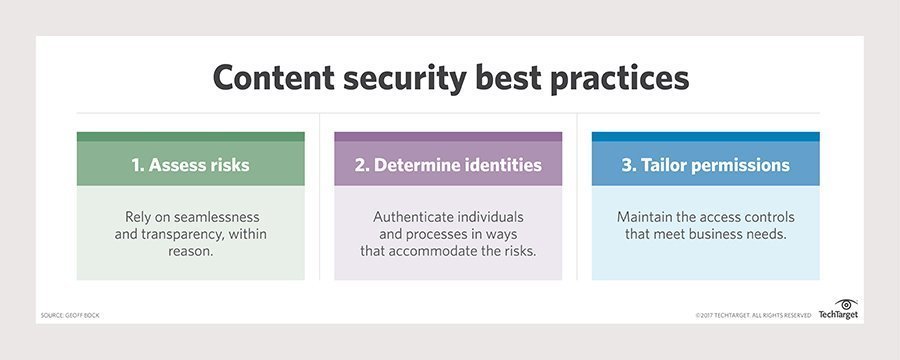 Microsoft products address digital workplace security | TechTarget