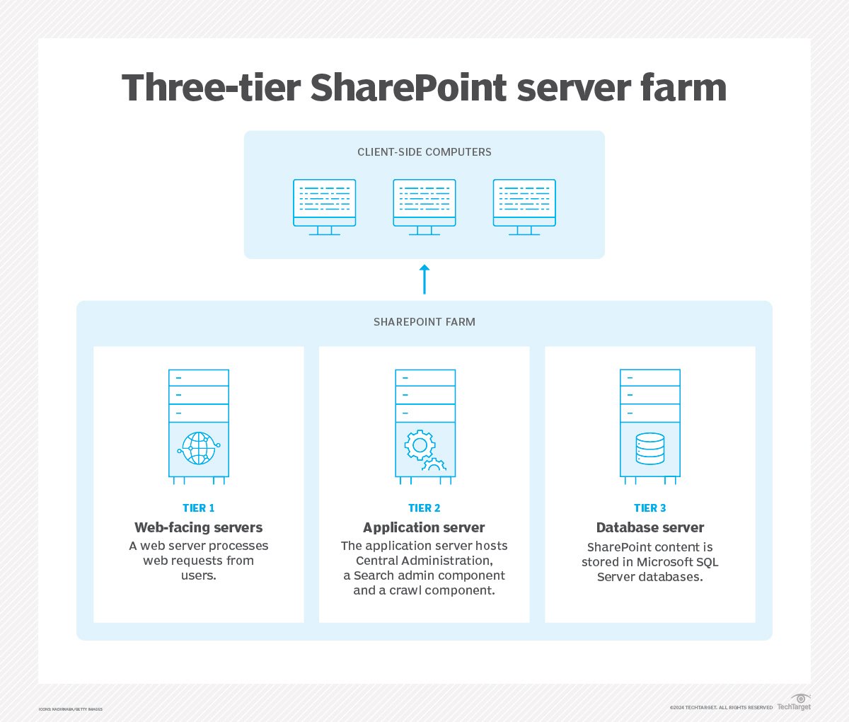What is Microsoft SharePoint and its important features?