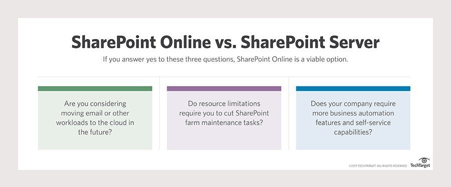 What is SharePoint administrator? | Definition from TechTarget