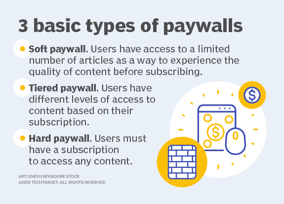 Decide if a paywall strategy is right for your business | TechTarget