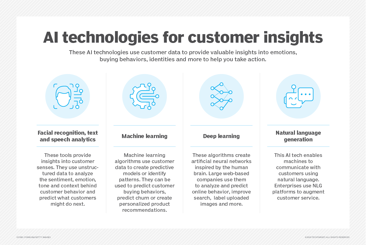 What is mindshare (share of mind)? | Definition from TechTarget