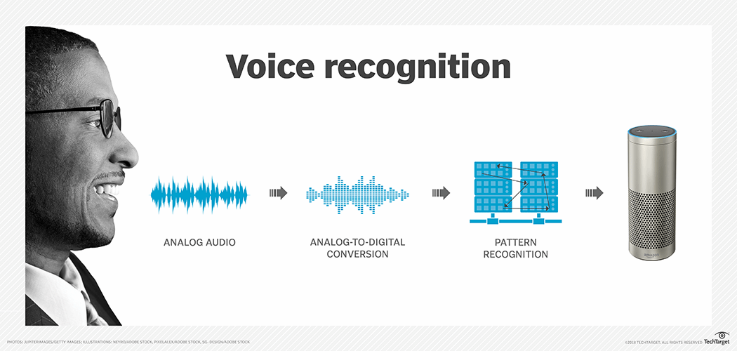 What Is Voice Recognition speaker Recognition Definition From WhatIs