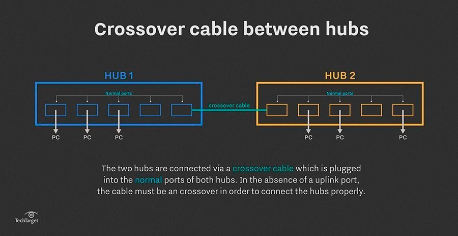UTP-Crossover-Kabel CAT5: Verkabelungstipps für Netzwerkprofis ...