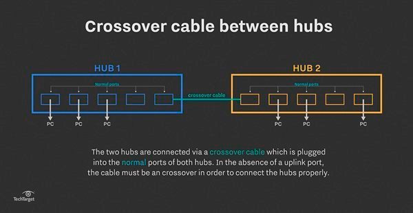 UTP-Crossover-Kabel CAT5: Verkabelungstipps für Netzwerkprofis