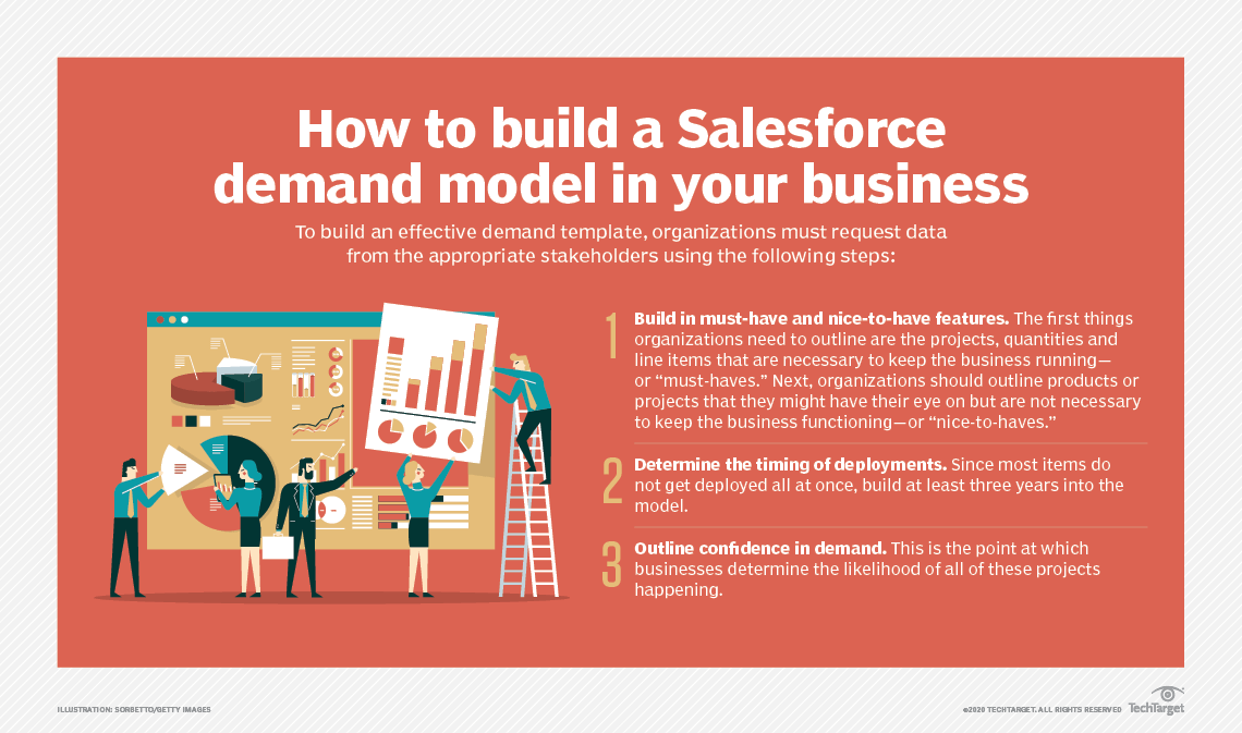 9 steps for negotiating deals with Salesforce | TechTarget