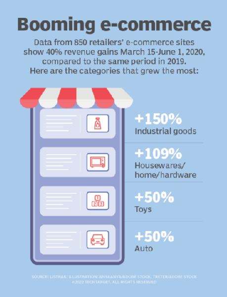 What is Ecommerce? Meaning,Definiton and other details!!!