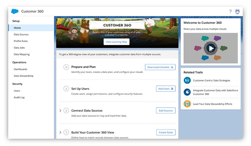 New Salesforce Customer 360 aims to unify data sources | TechTarget