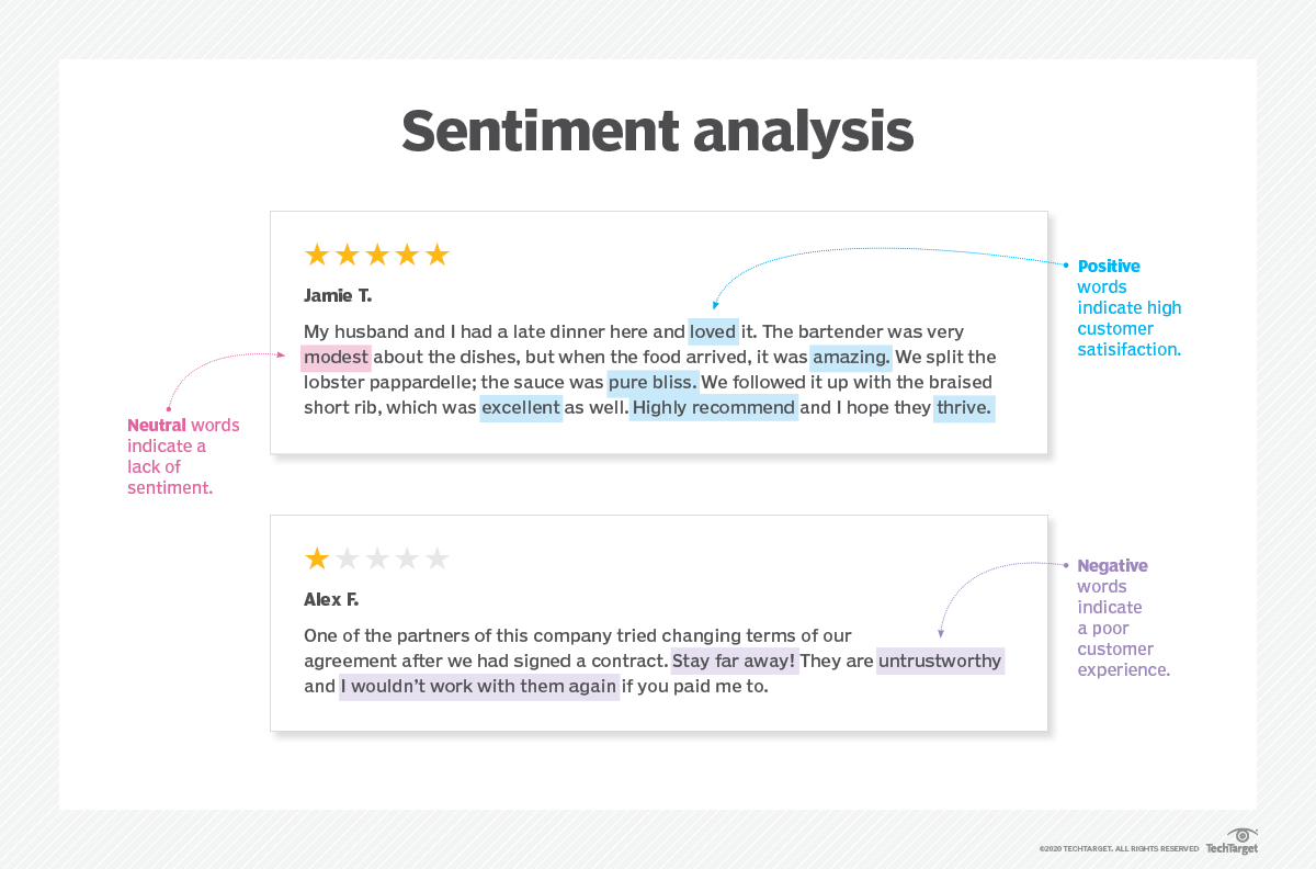 How to gather and evaluate customer sentiment | TechTarget