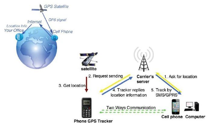 Cyber Reconnaissance, Surveillance and Defense | TechTarget