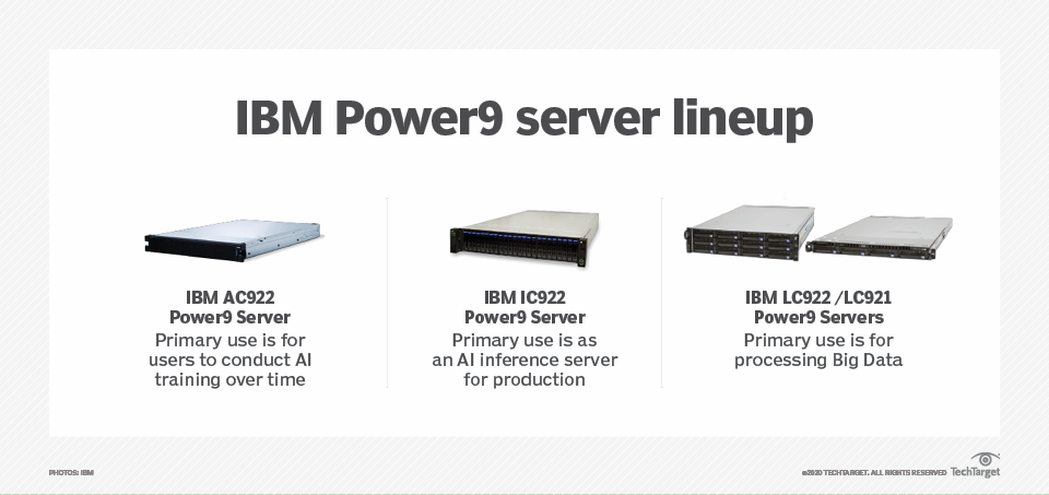 New IBM Power9 server adds Nvidia, Google chips for AI workloads ...