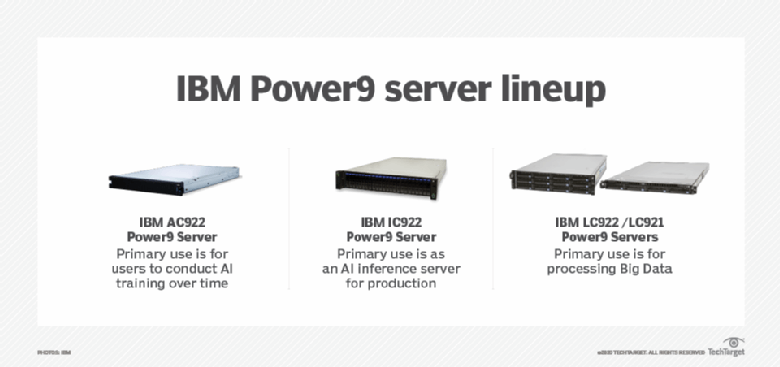 New IBM Power9 server adds Nvidia, Google chips for AI workloads
