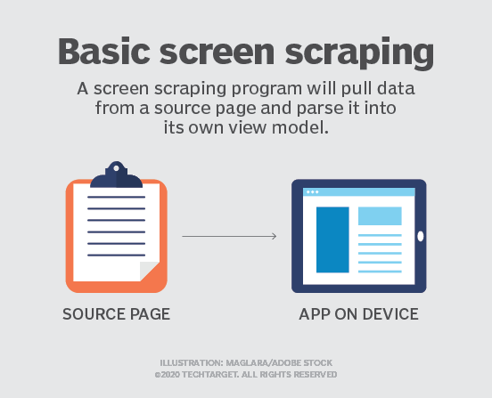 Que signifie Screen scraping? - Definition IT de LeMagIT Que signifie Screen scraping? - Definition IT de LeMagIT