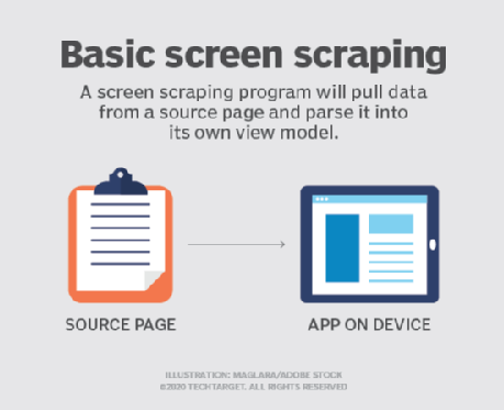 What is Screen Scraping and How Does it Work?