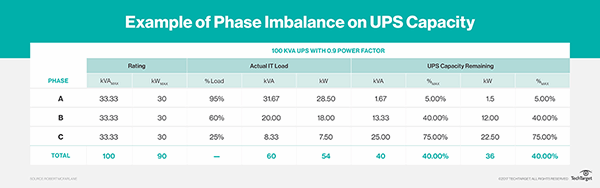 How do I size a UPS unit?