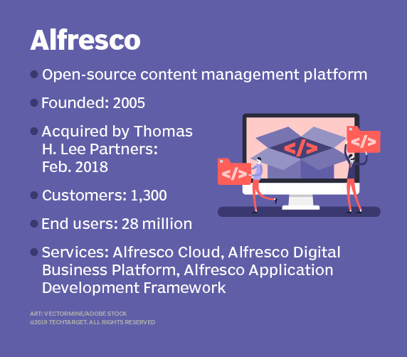 Hyland acquires Alfresco ECM, content services | TechTarget