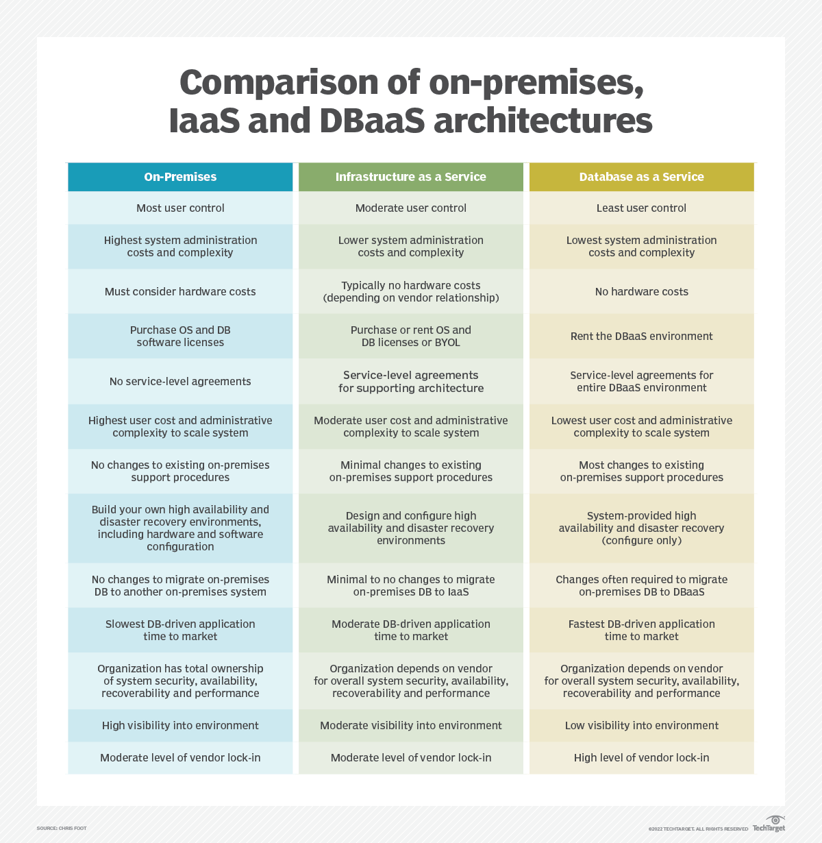 What Is Database As A Service Dbaas Definition From Techtarget