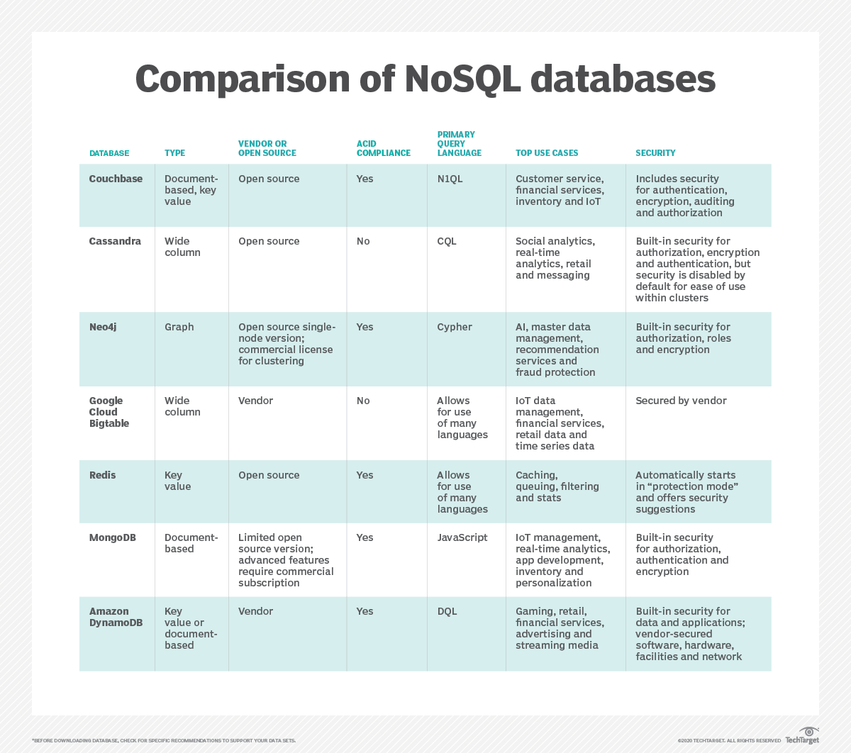 Nosql
