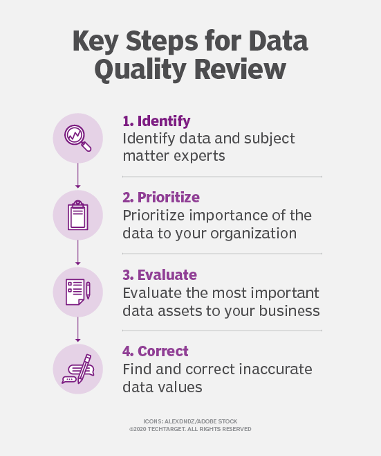 Calidad de datos para big data: Por qué es necesaria y cómo mejorarla ...