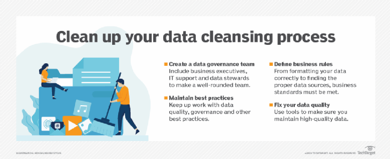 How to streamline your data cleansing process