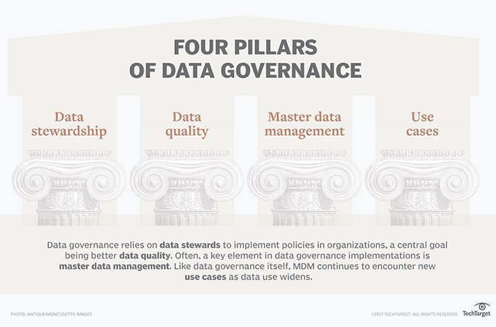 What Is Data Governance and Why Does It Matter?