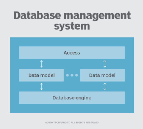 The rise of multimodel databases to support data variety
