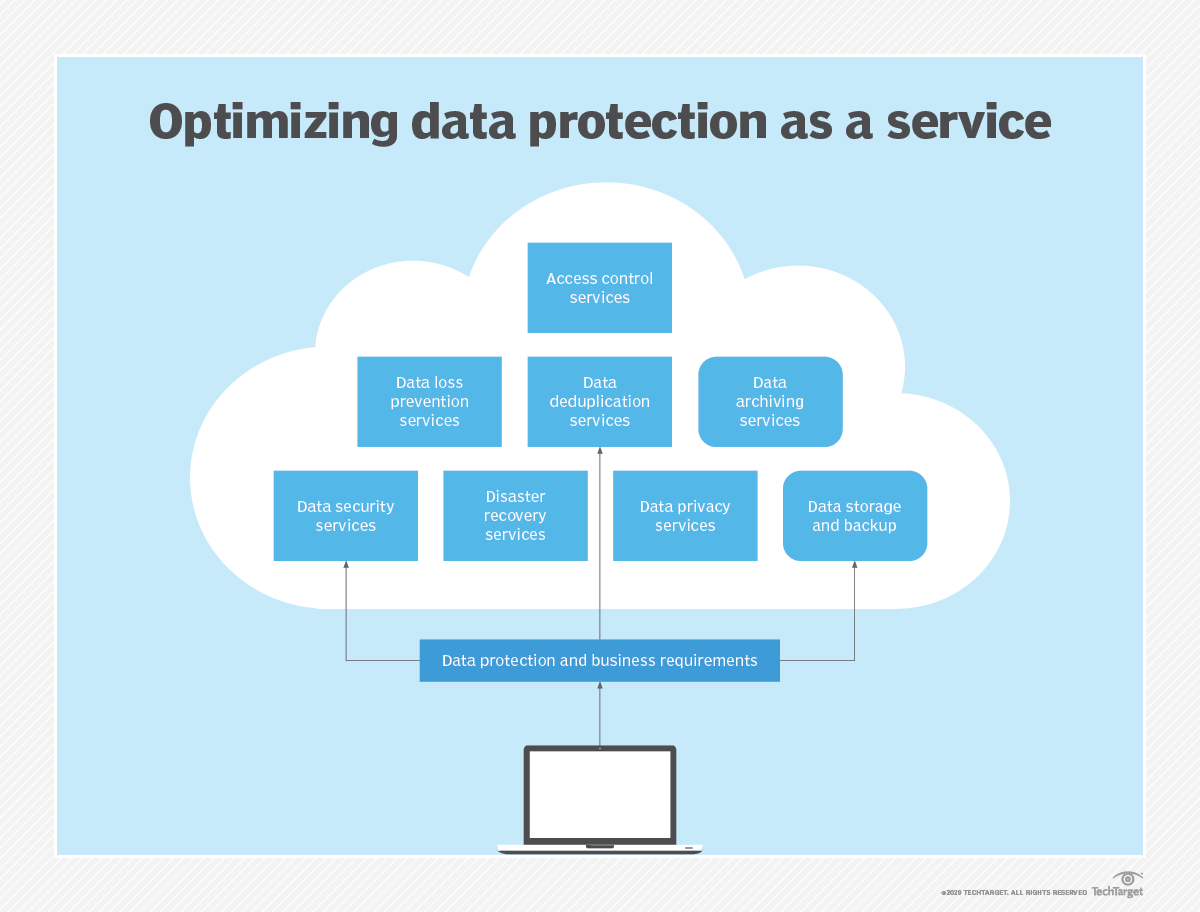 Optimize data protection as a service with these tips | TechTarget