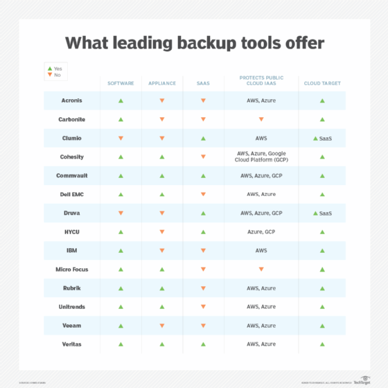 Comparison Of Backup Software Telegraph