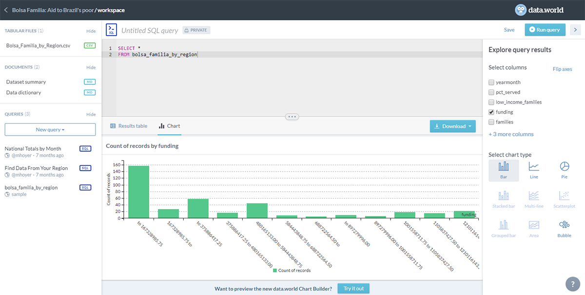 AP uses data.world platform to spread data journalism | TechTarget