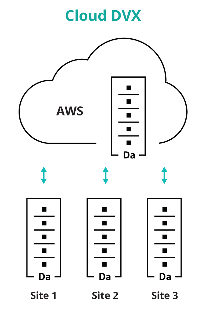 Datrium storage software adds AWS cloud backup | TechTarget