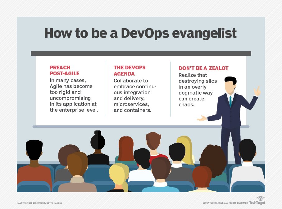 Que signifie DevOps? - Definition IT de LeMagIT