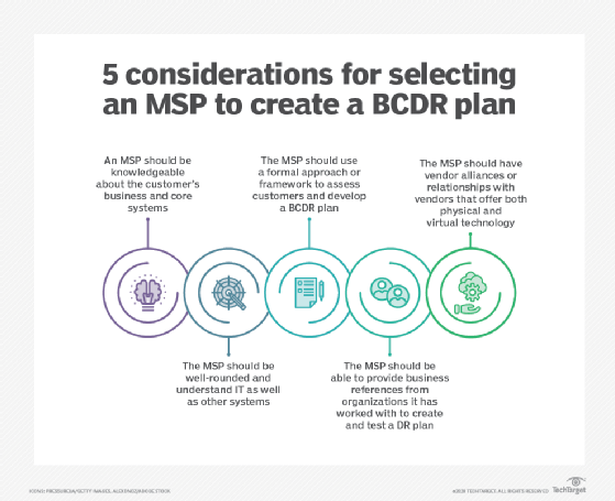 What Is BCDR Business Continuity And Disaster Recovery Guide 2023 