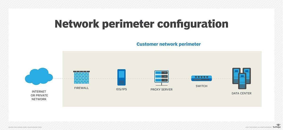 How can I integrate cybersecurity and backup planning? | TechTarget