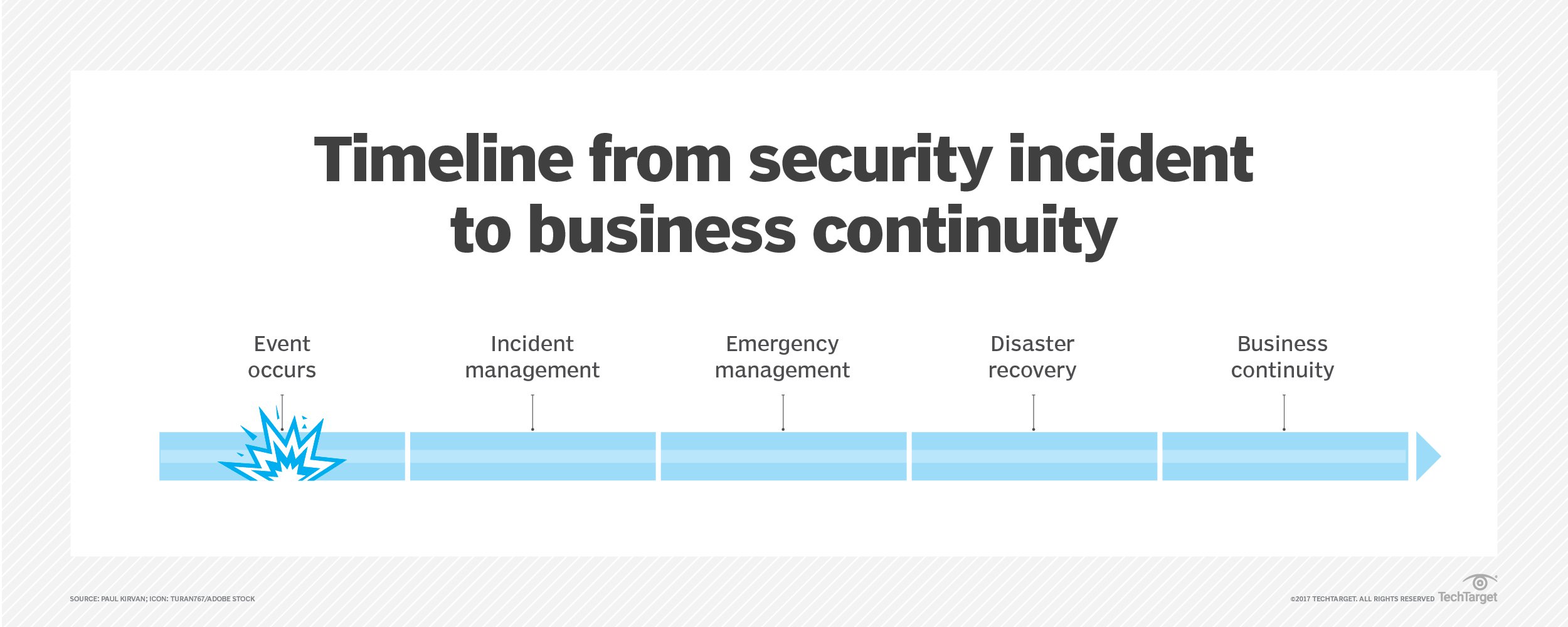 Incident Response Plan: How to Build, Examples, Template