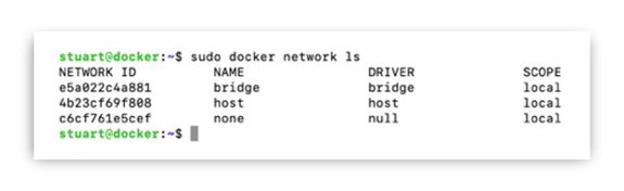 Grasp Docker Networking Basics With These Commands And Tips Techtarget