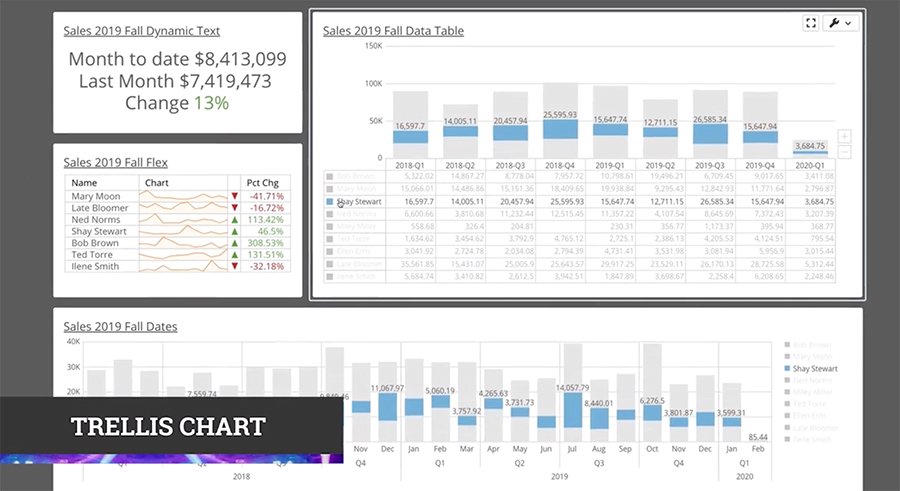 AI, no-code tools highlight Domo analytics platform update