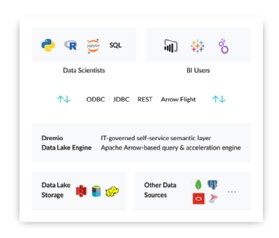Dremio Data Lake Engine 4.0 accelerates query performance | TechTarget