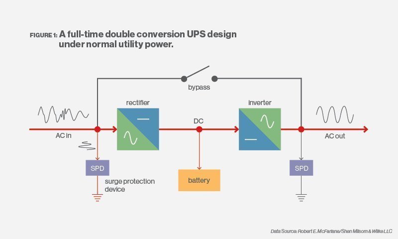 How to Design and Build a Data Center