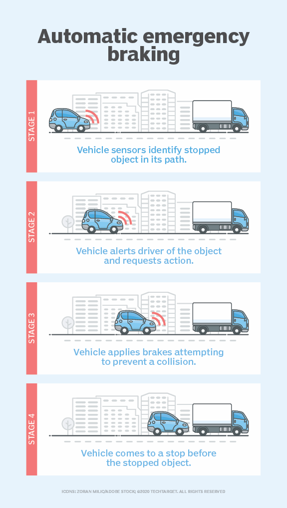 Patience is pivotal for the autonomous vehicle future | TechTarget
