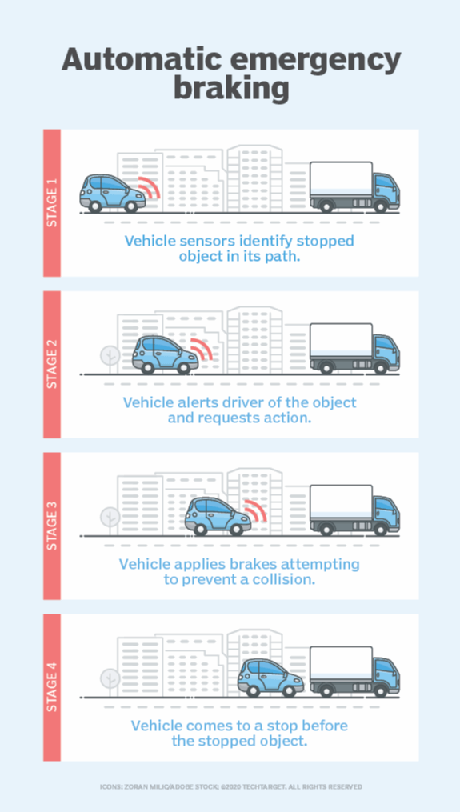Future of autonomous vehicles depends on driver attitudes