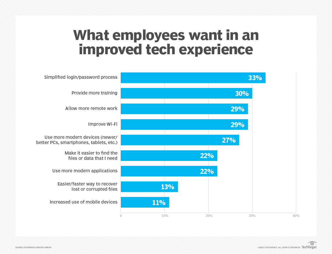 Worker engagement is everyone's responsibility -- even IT's | TechTarget