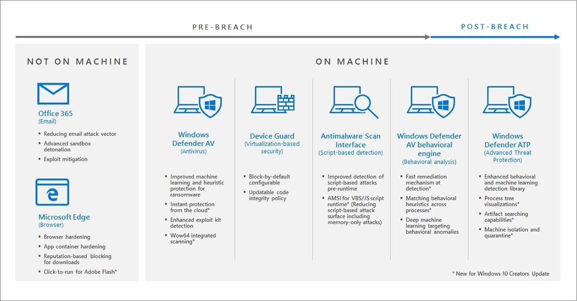 How to create a Windows 10 security program | TechTarget
