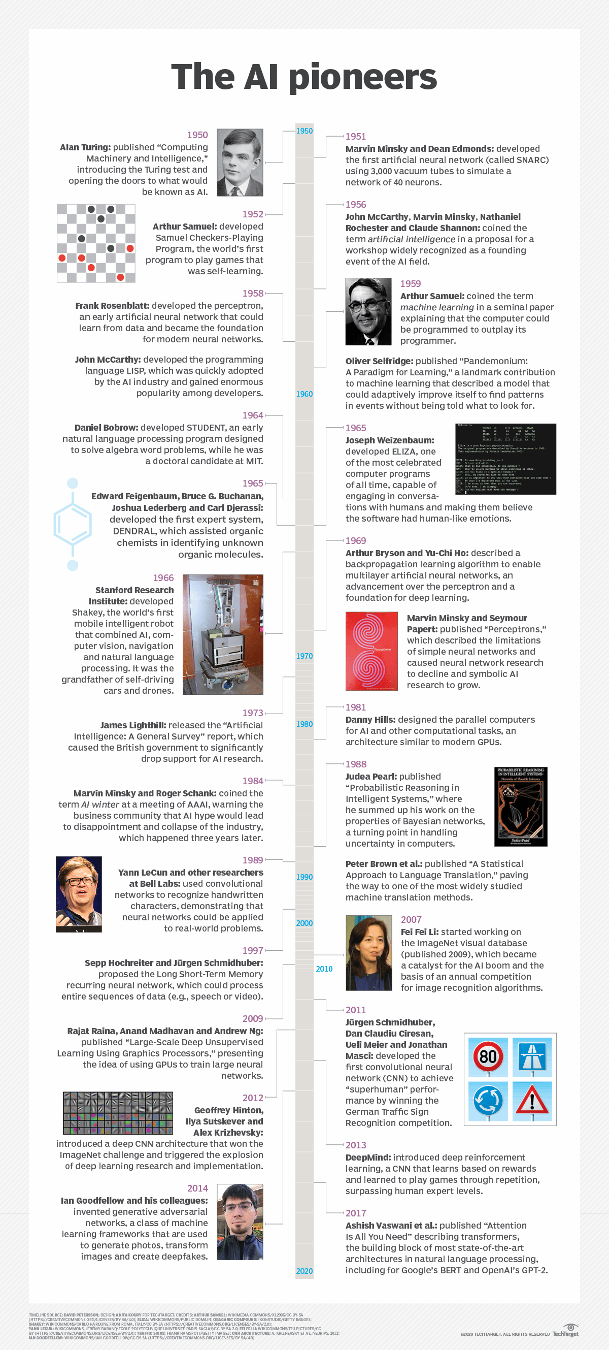 Deep learning's role in the evolution of machine learning | TechTarget